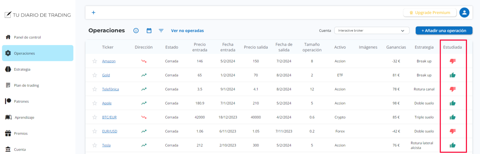 Profit factor trading - ¿Qué es y cómo se calcula?